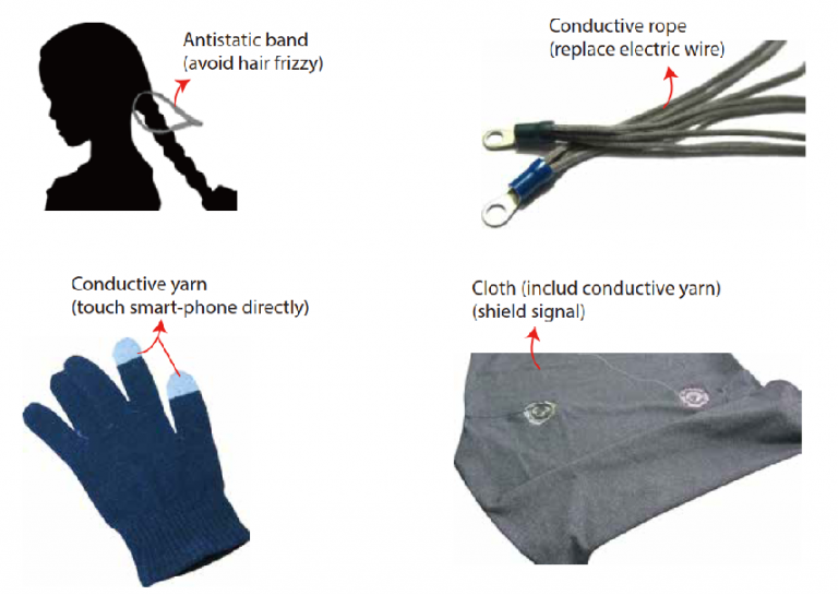 CONDUCTIVE FIBER - Webtextw