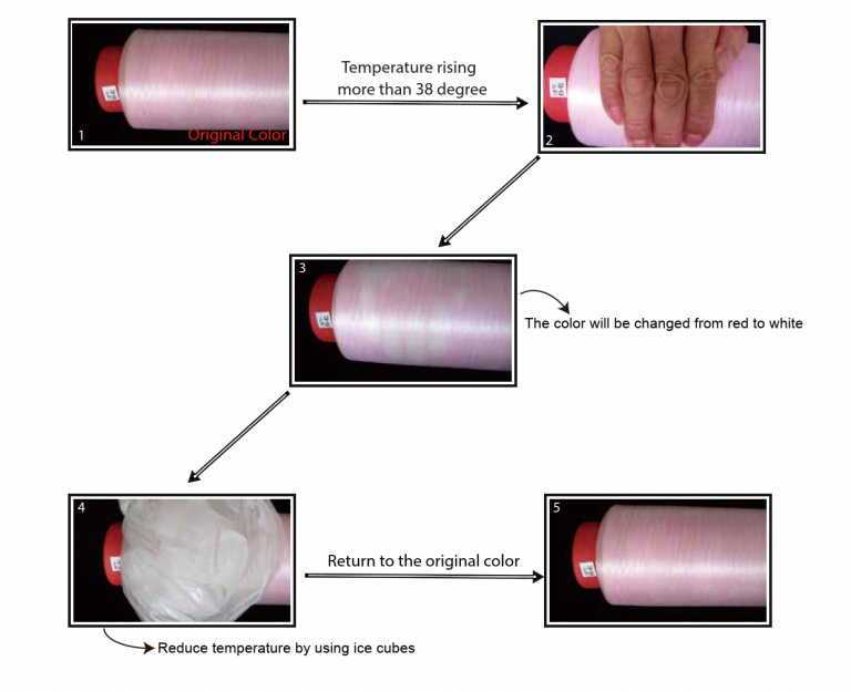 THERMOCHROMIC FIBER - Webtextw